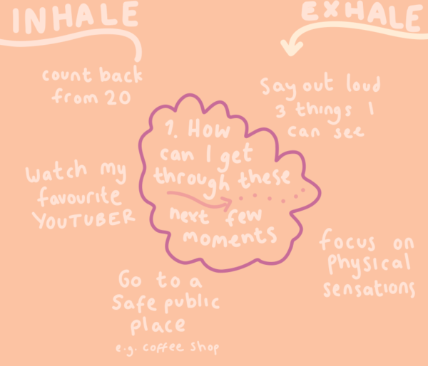 My Self Harm Safety Kit – ToolBox