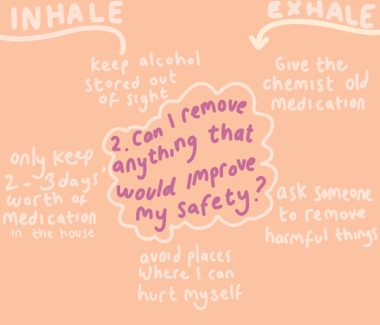 My Self Harm Safety Kit – ToolBox